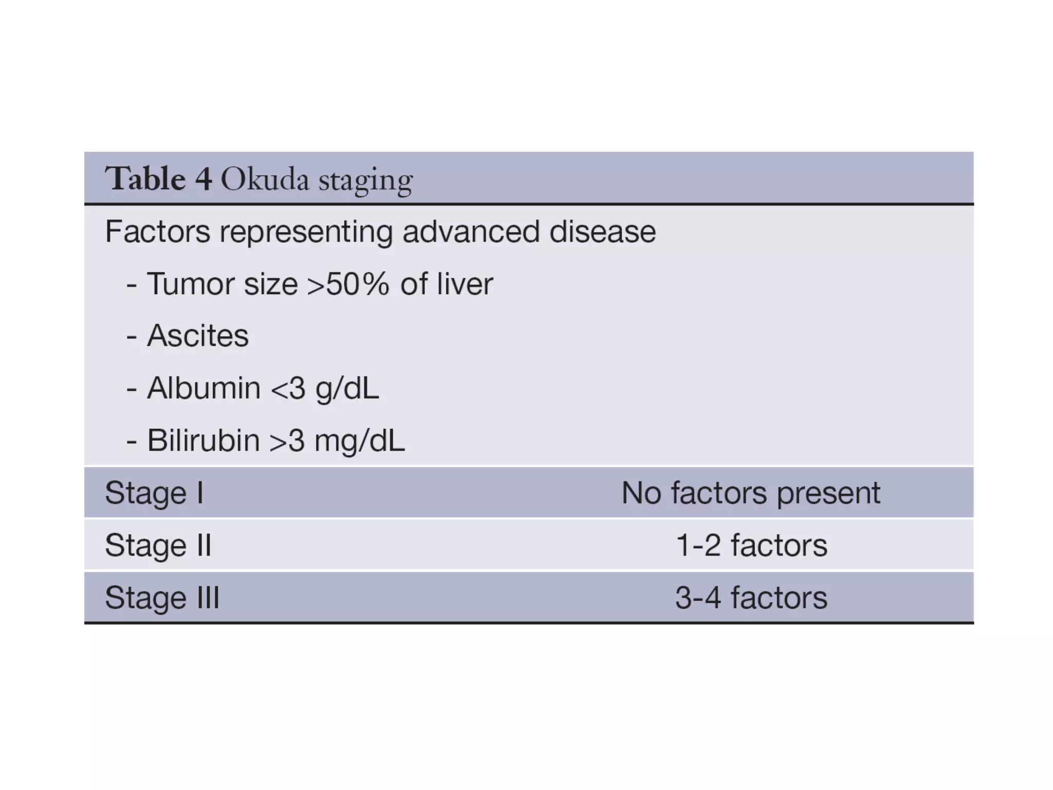 Bclc stage | PDF