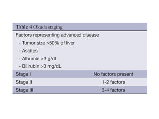Bclc stage | PDF
