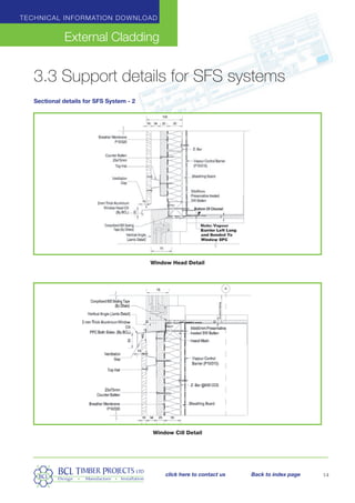 15-Working details-cladding-External Timber cladding guide-by Prof Dr ...