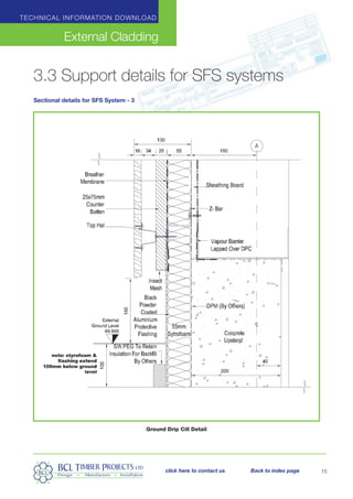 15-Working details-cladding-External Timber cladding guide-by Prof Dr ...