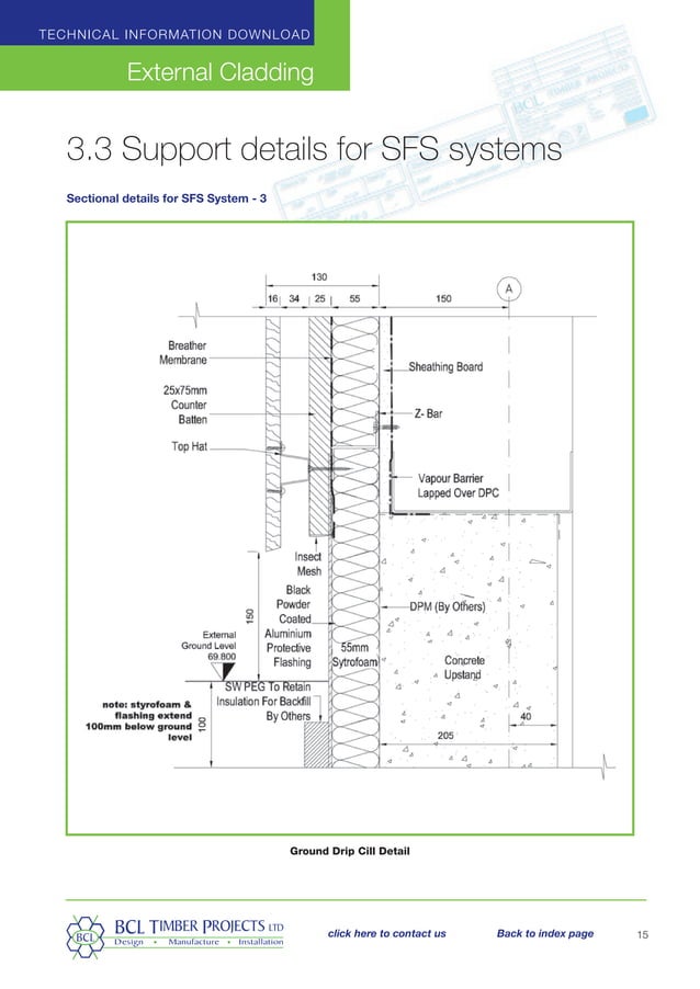 15 Working Details Cladding External Timber Cladding Guide By Prof Dr Ehab Ezzat 2019 Pdf