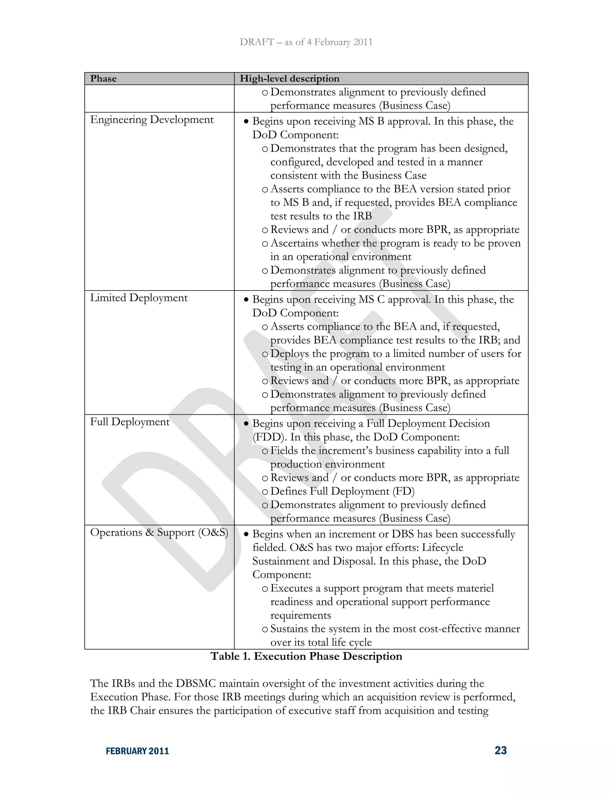 DoD Business Capability Lifecycle (BCL) Guide (Draft) | PDF