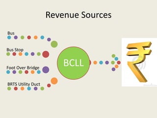 Bus Karo: Finance Mechanism | PPT
