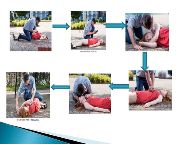 Bcls | PPTX | First Aid | Injuries