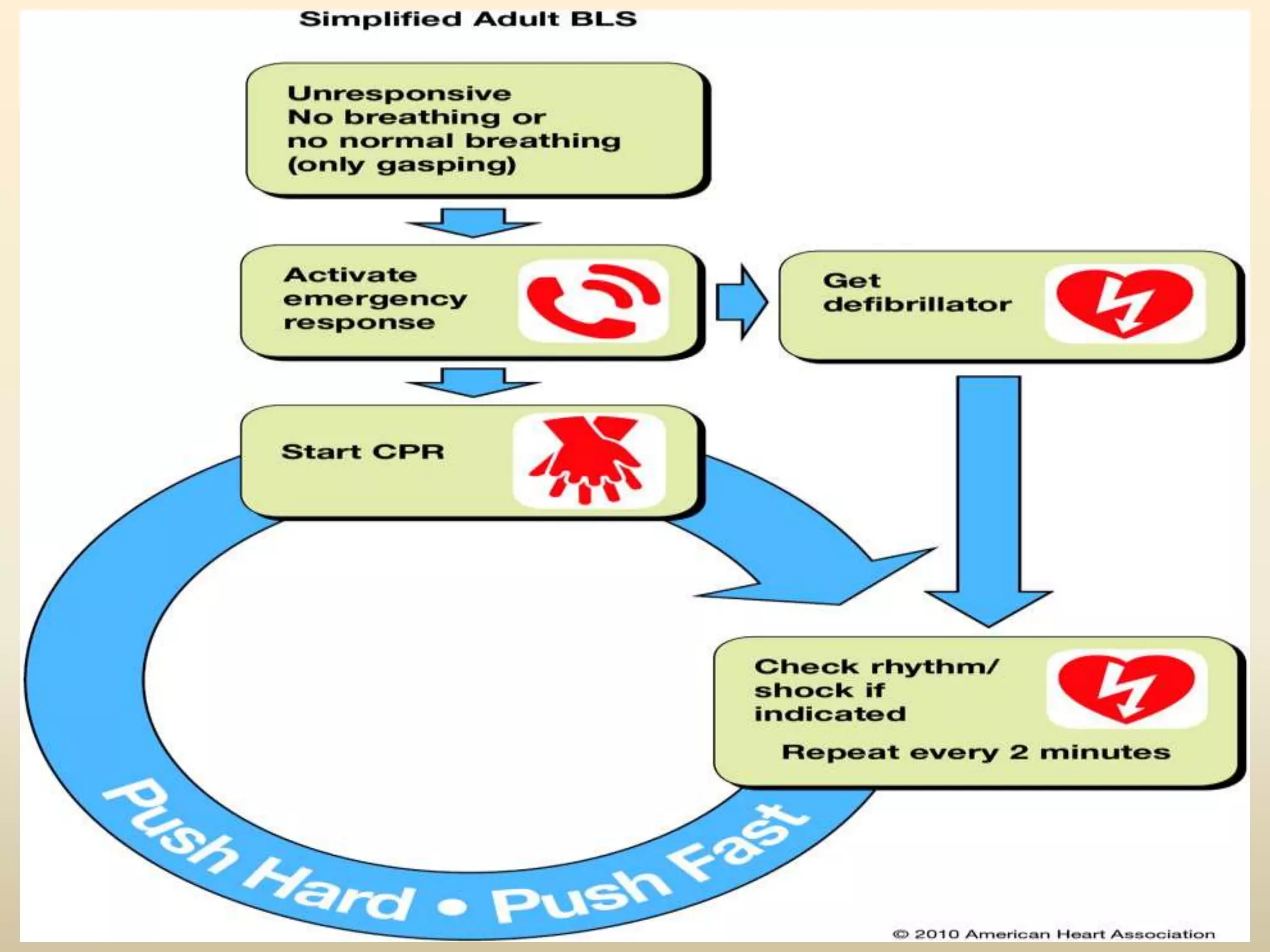 BCLS-modified (1).ppt