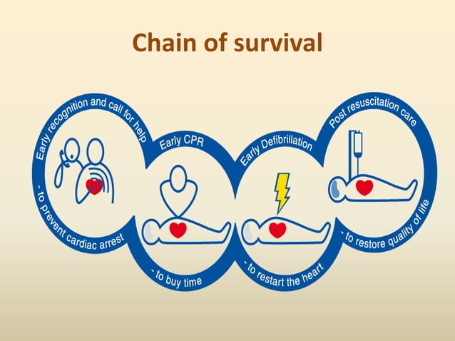 BCLS-modified (1).ppt