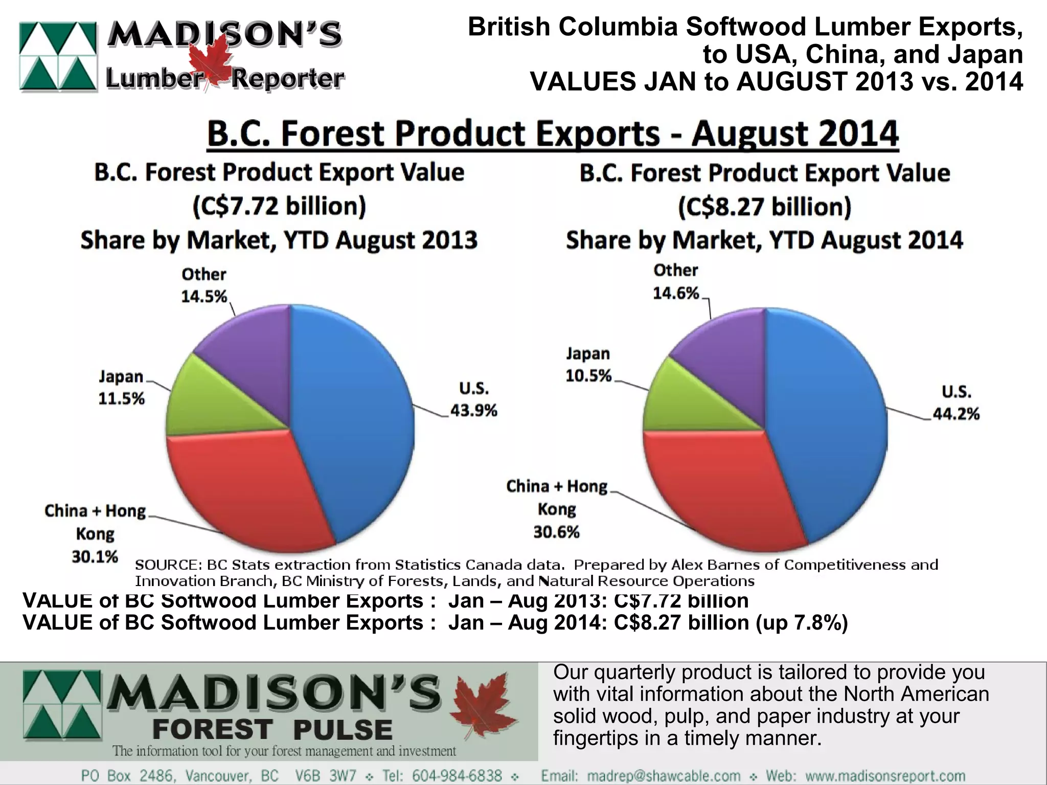 BC Forest Products Exports, Lumber Prices: Aug and Oct 2014 | PPT