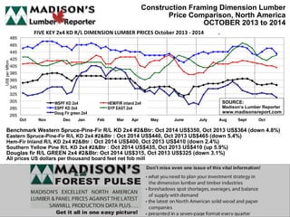BC Forest Products Exports, Lumber Prices: Aug and Oct 2014 | PPT
