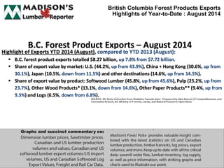 BC Forest Products Exports, Lumber Prices: Aug and Oct 2014 | PPT