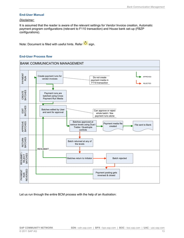 SAP BCM.pdf | Business Banking & Finance | Business