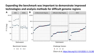 Genome in a Bottle- reference materials to benchmark challenging variants and regions of the ...