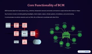 BCM-hardware-schematics in automotive electronics.pdf