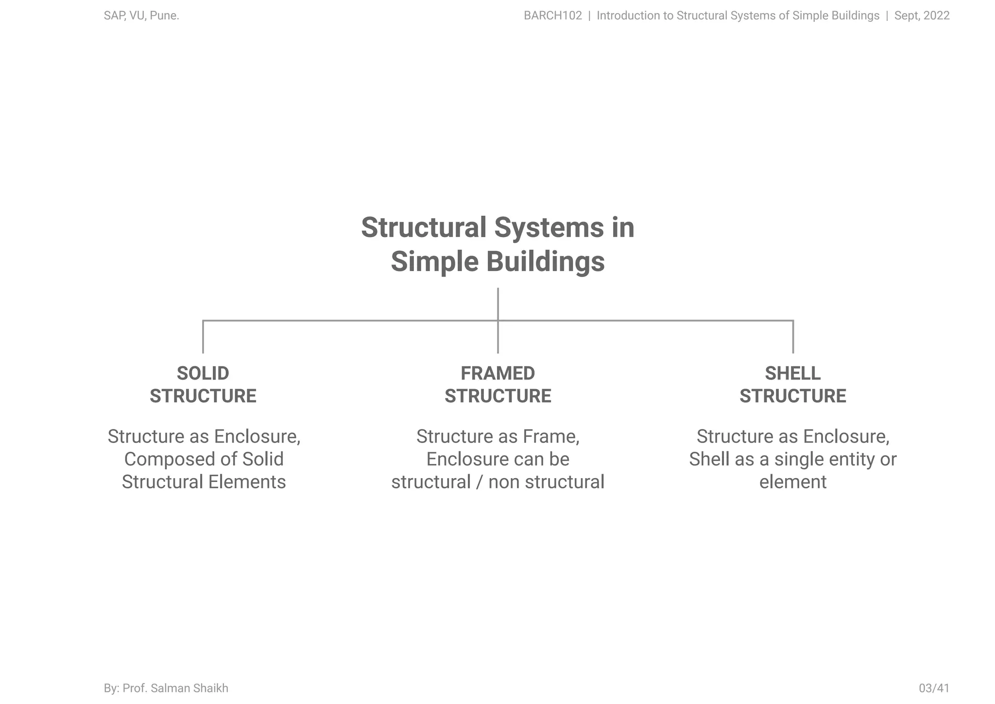 Introduction to Structural Systems of Simple Buildings | PPT Introduction to Structural Systems of Simple Buildings | PPT