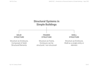 Introduction to Structural Systems of Simple Buildings | PPT