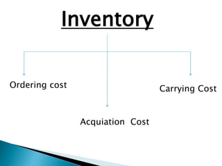 Bcm 205(cost accounting) | PPT