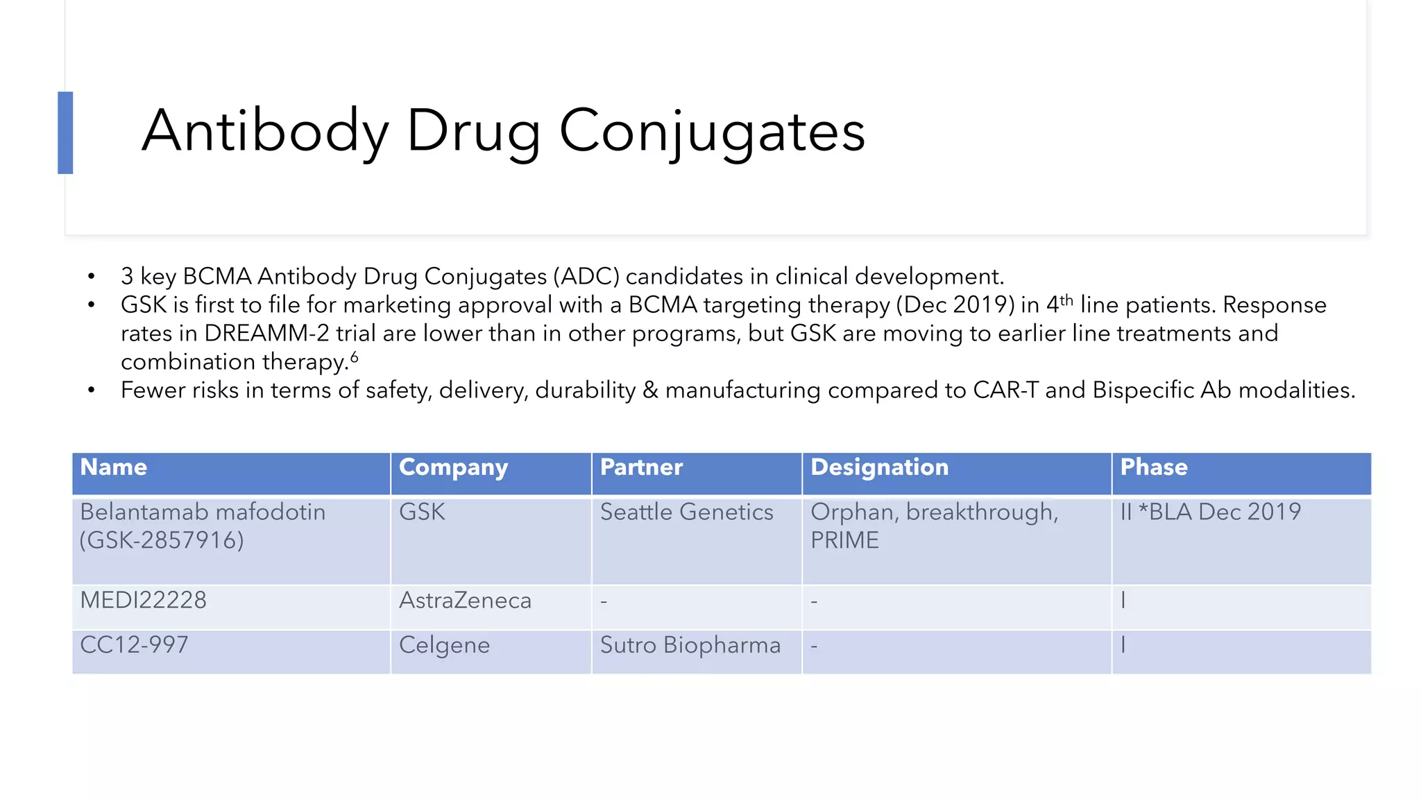 Pipeline Competitive Landscape for BCMA | PDF