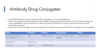 Pipeline Competitive Landscape for BCMA | PDF