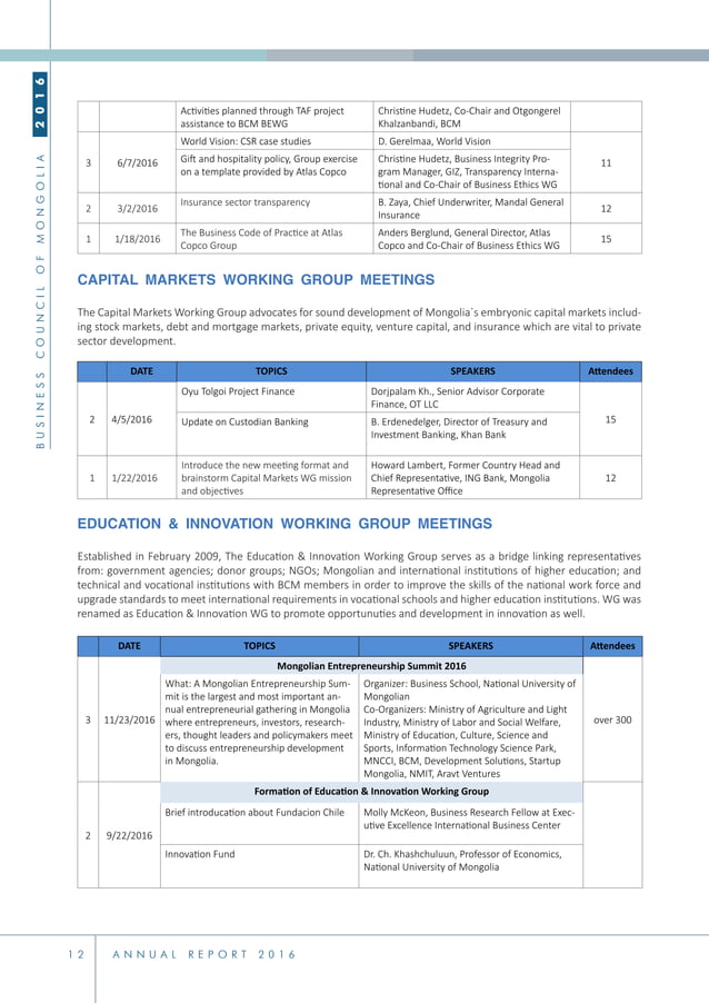 BCM Annual Report 2016 | PDF