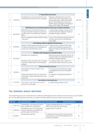 BCM Annual Report 2016 | PDF
