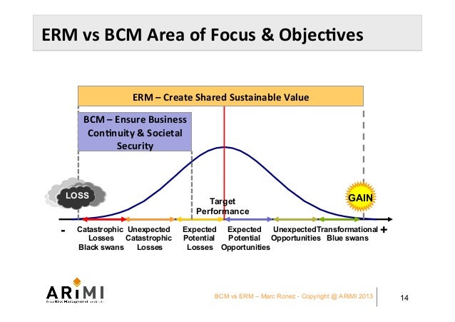 BCM vs ERM: The Business Case for Integration..