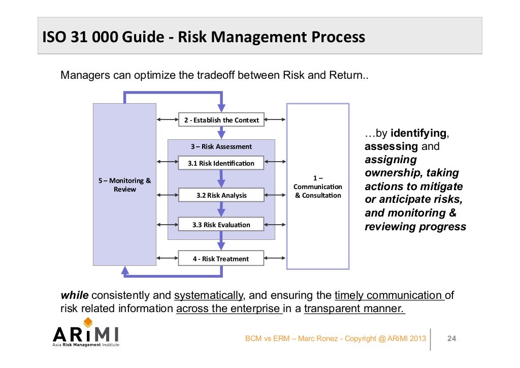 BCM vs ERM: The Business Case for Integration..