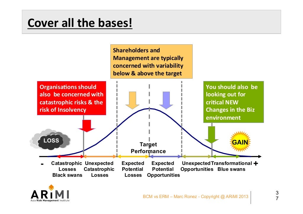 BCM vs ERM: The Business Case for Integration..
