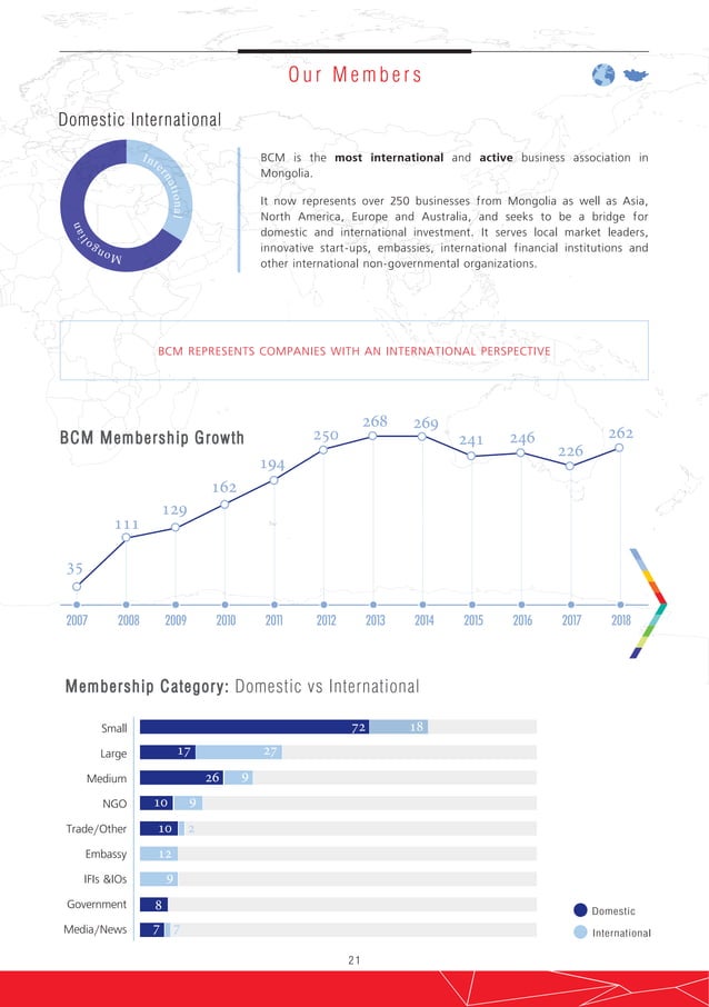 Bcm brochure 2018 final | PDF
