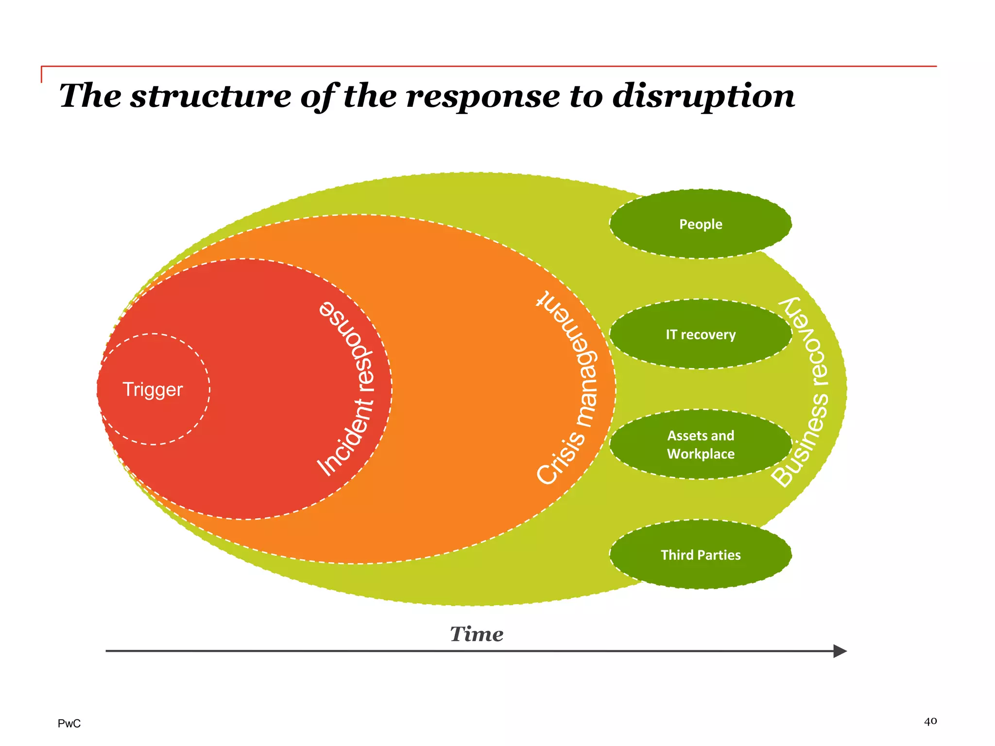 Chris Gould - BCM case | PPSX