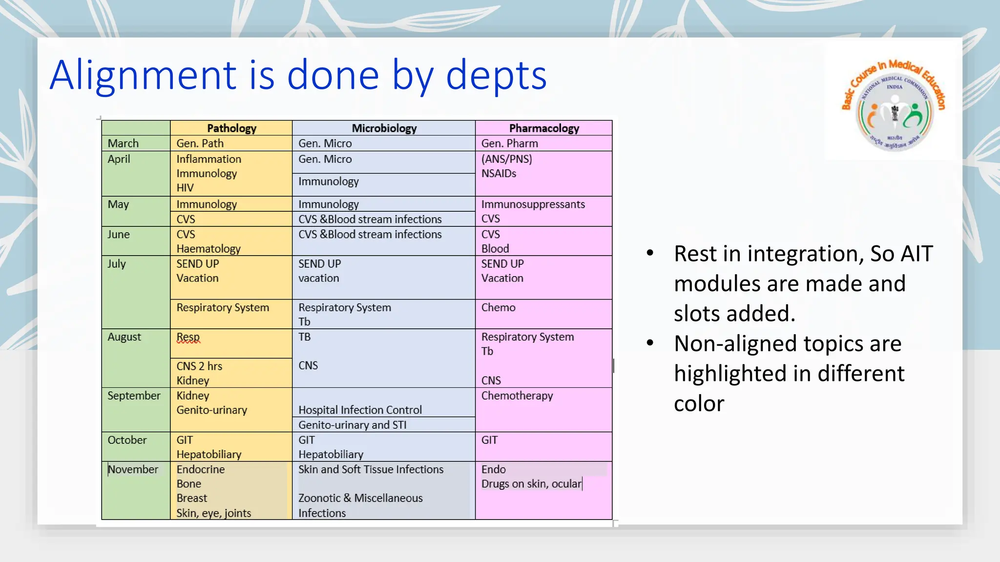 BCME_12_Drafting schedule Final.pptx resource faculty | PPTX