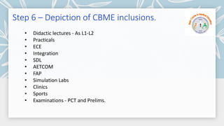 BCME_12_Drafting schedule Final.pptx resource faculty | PPTX