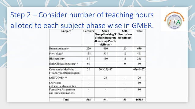 BCME_12_Drafting schedule Final.pptx resource faculty | PPTX