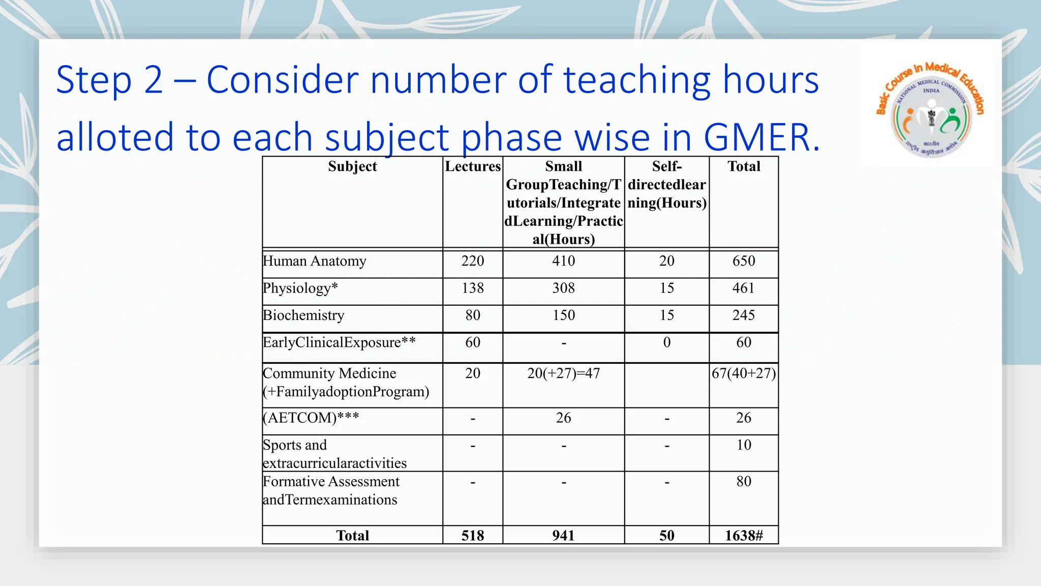 BCME_12_Drafting schedule Final MANYA.pptx