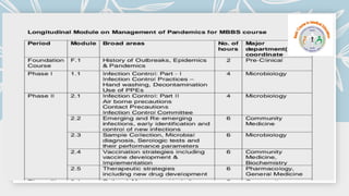 BCME_12_Drafting schedule Final MANYA.pptx