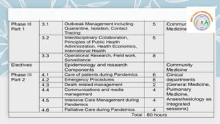 BCME_12_Drafting schedule Final MANYA.pptx