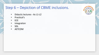 BCME_12_Drafting schedule Final MANYA.pptx