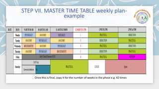 BCME_12_Drafting schedule Final MANYA.pptx