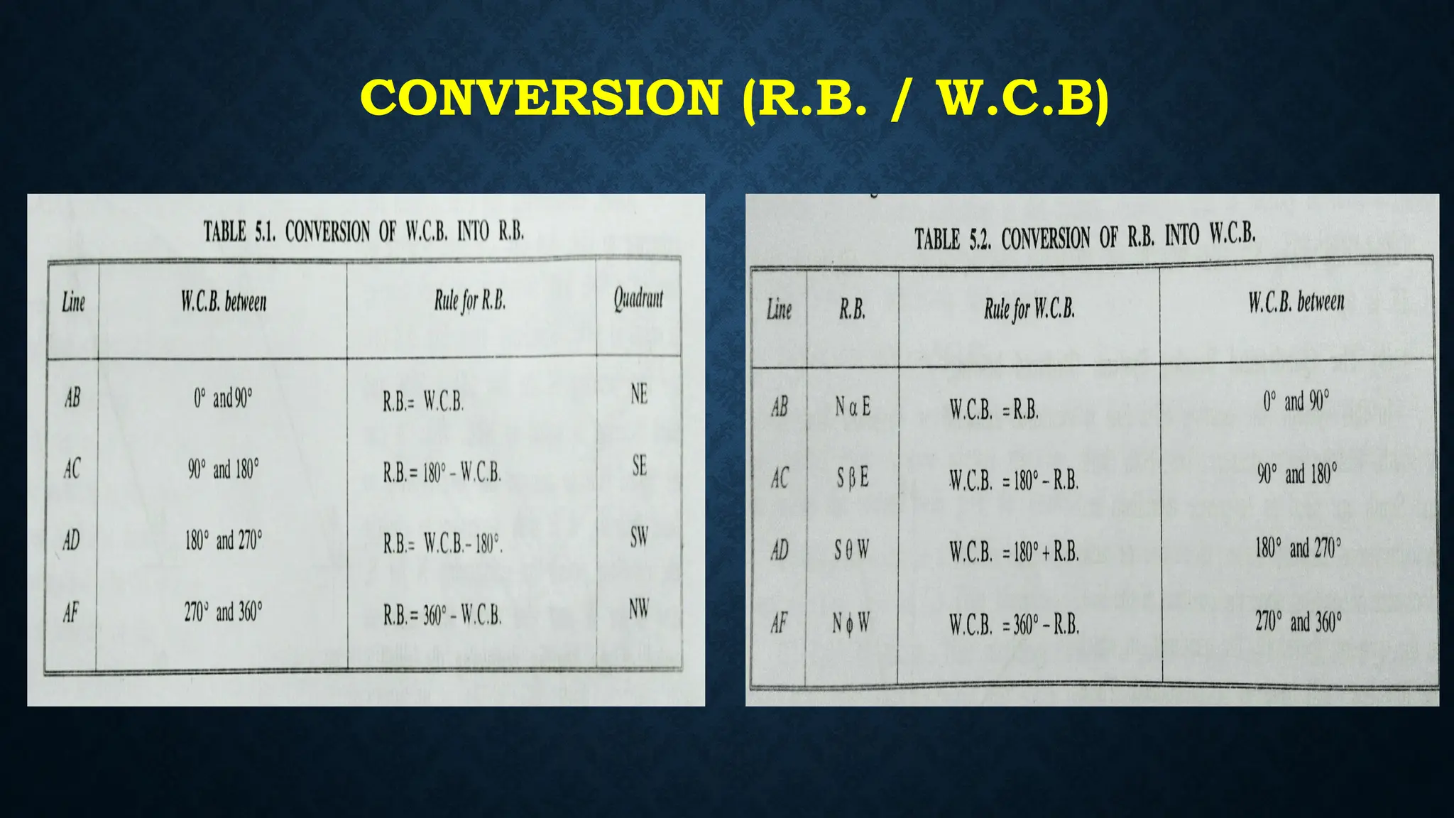 Basic Civil and Mechanical Engineering UNIT II PPT.pptx