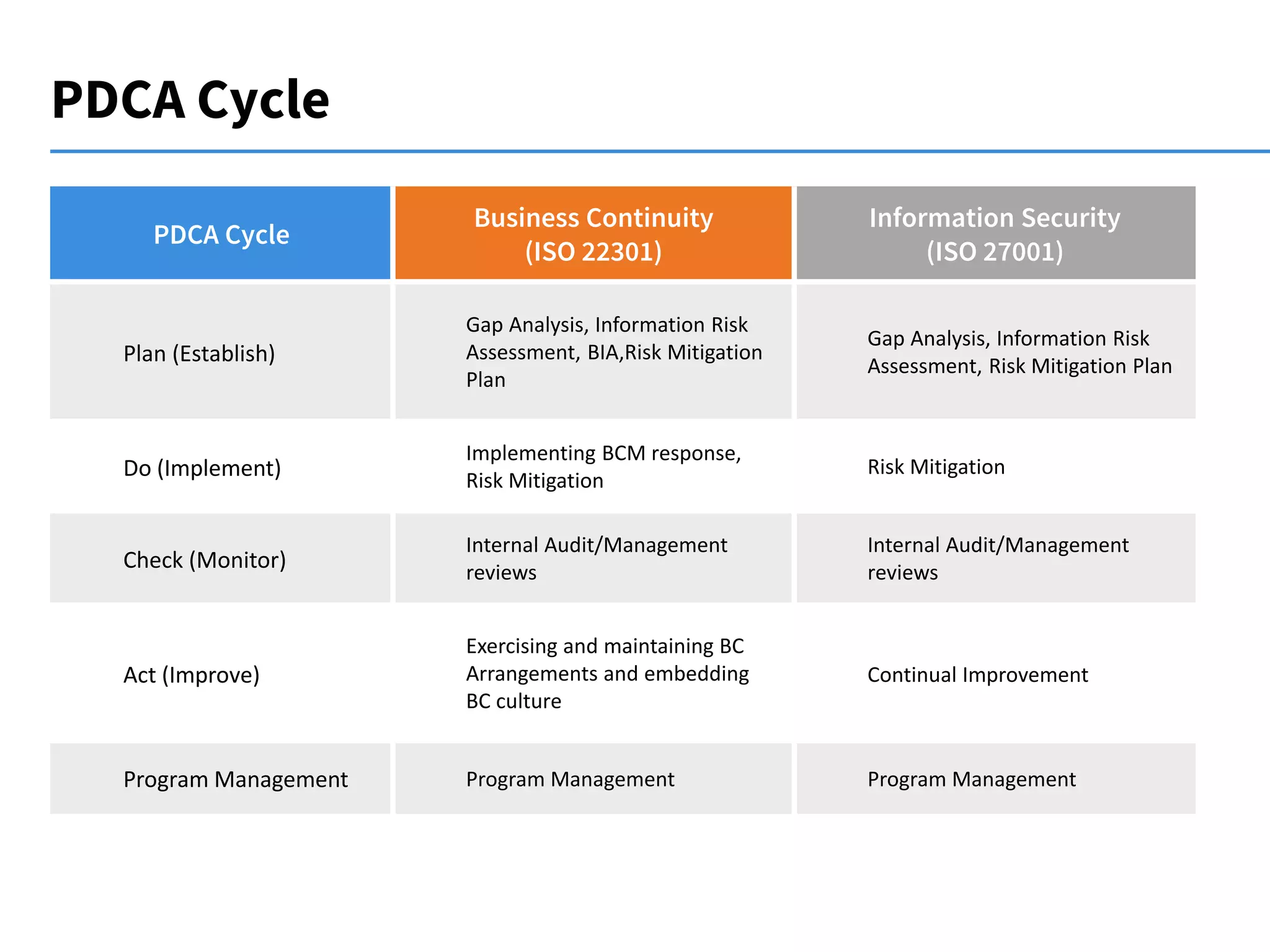 Business Continuity and Information Security- An Excellent Fit! | PDF
