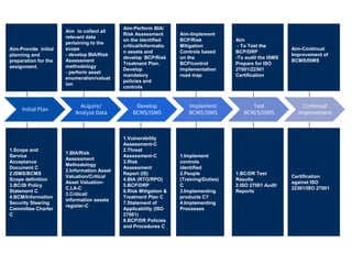Business Continuity and Information Security- An Excellent Fit! | PDF