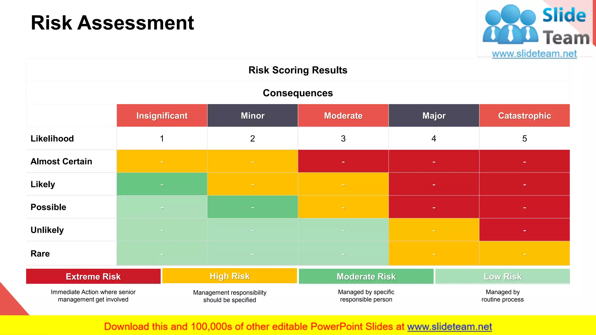 Bcm Framework PowerPoint Presentation Slides | PDF