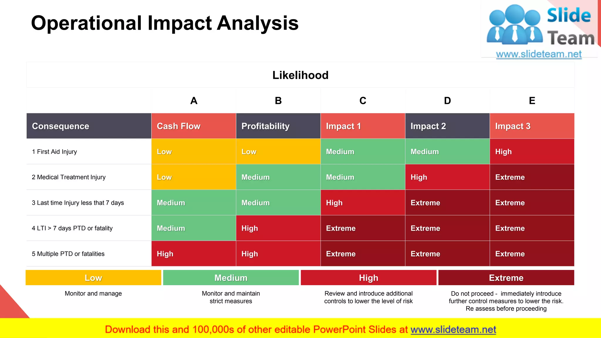 Bcm Framework PowerPoint Presentation Slides | PDF