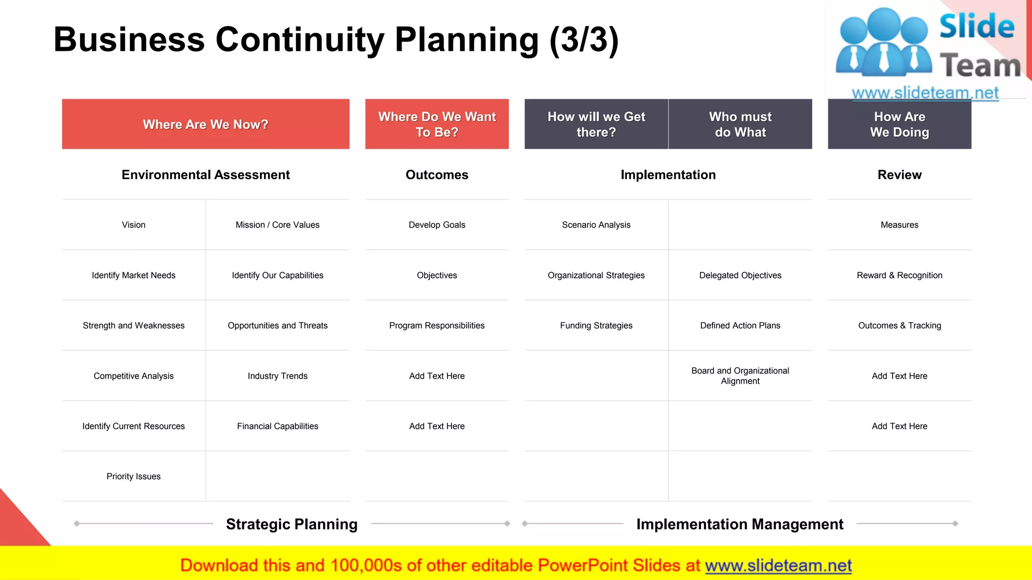 Bcm Framework PowerPoint Presentation Slides | PDF