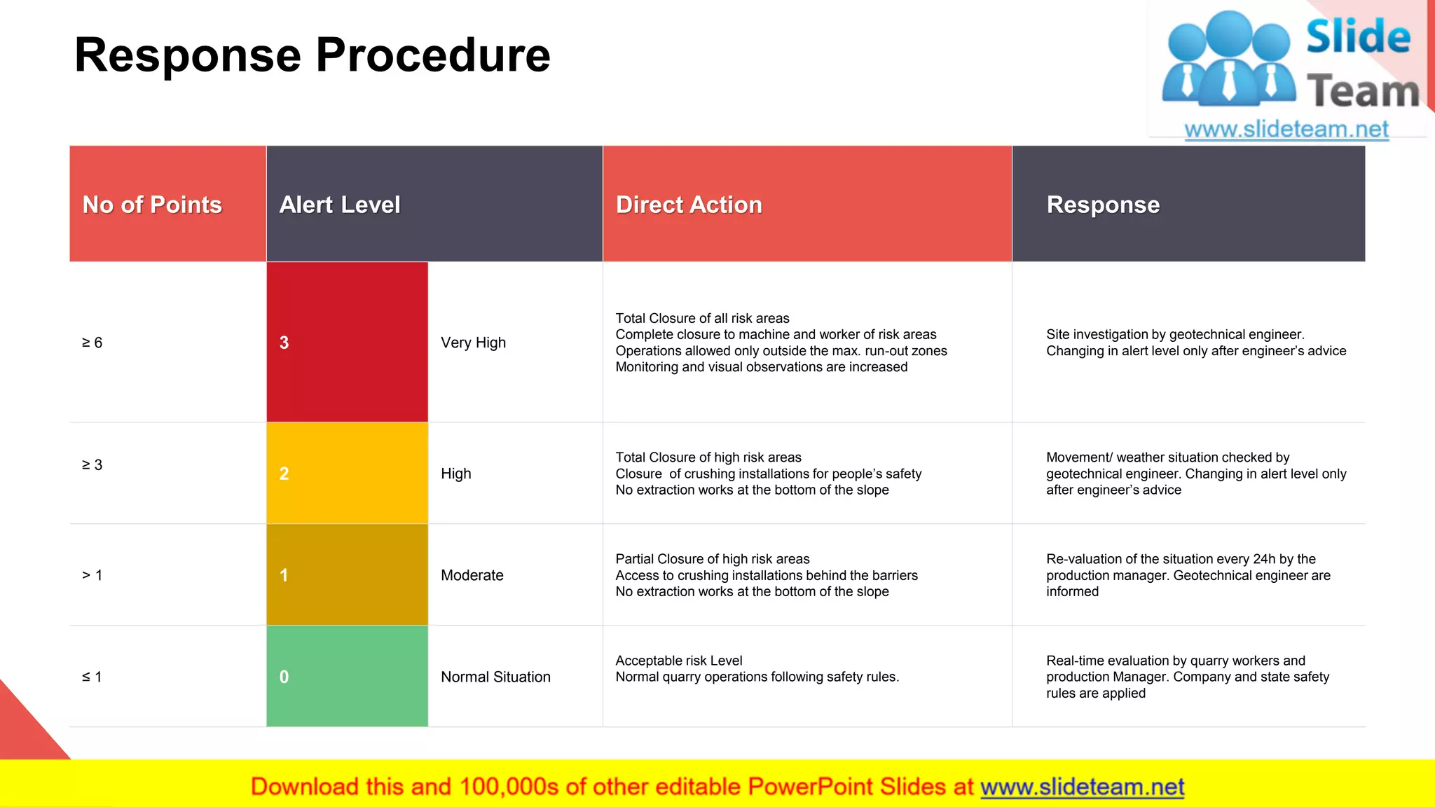 Bcm Framework PowerPoint Presentation Slides | PDF