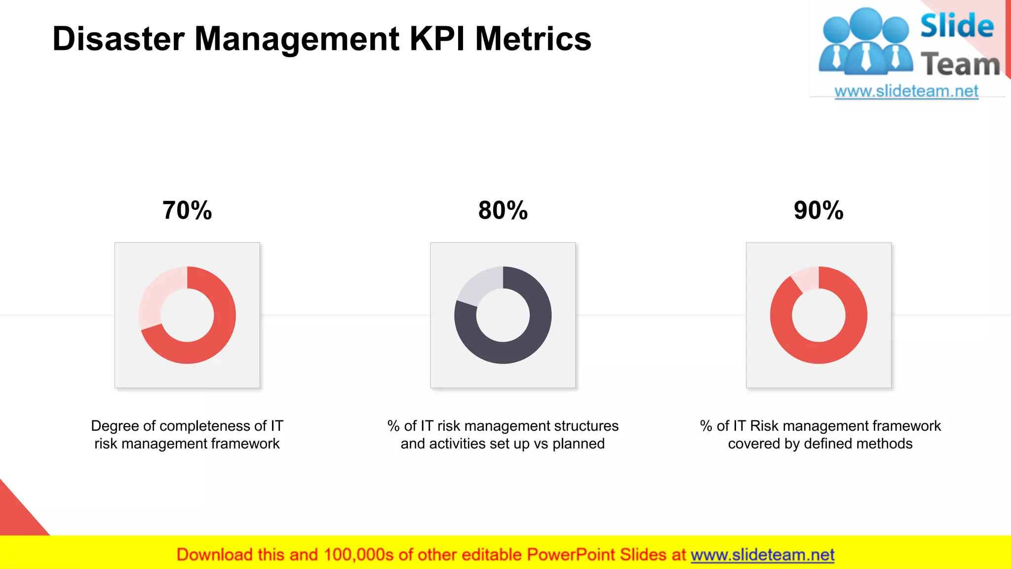 Bcm Framework Powerpoint Presentation Slides Ppt