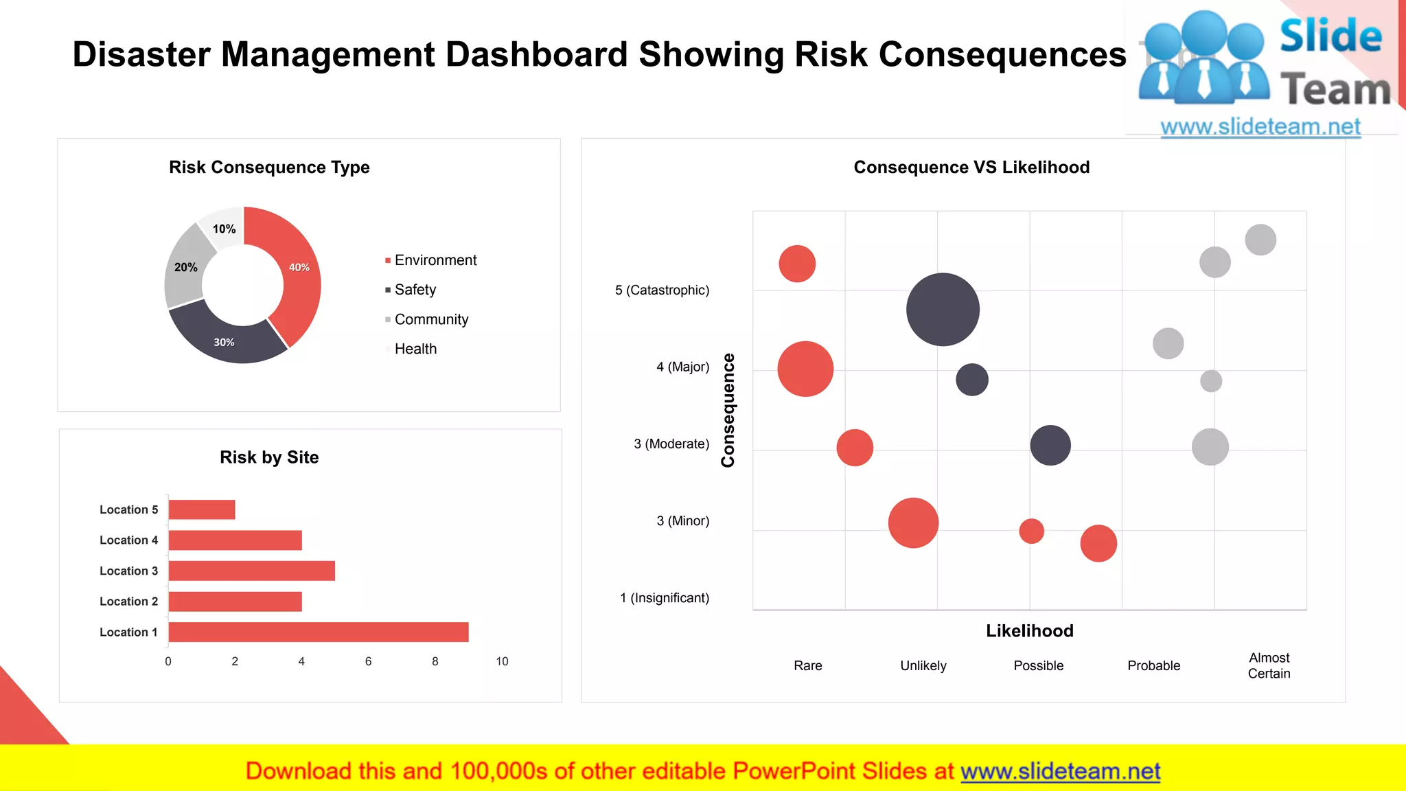 Bcm Framework PowerPoint Presentation Slides | PDF