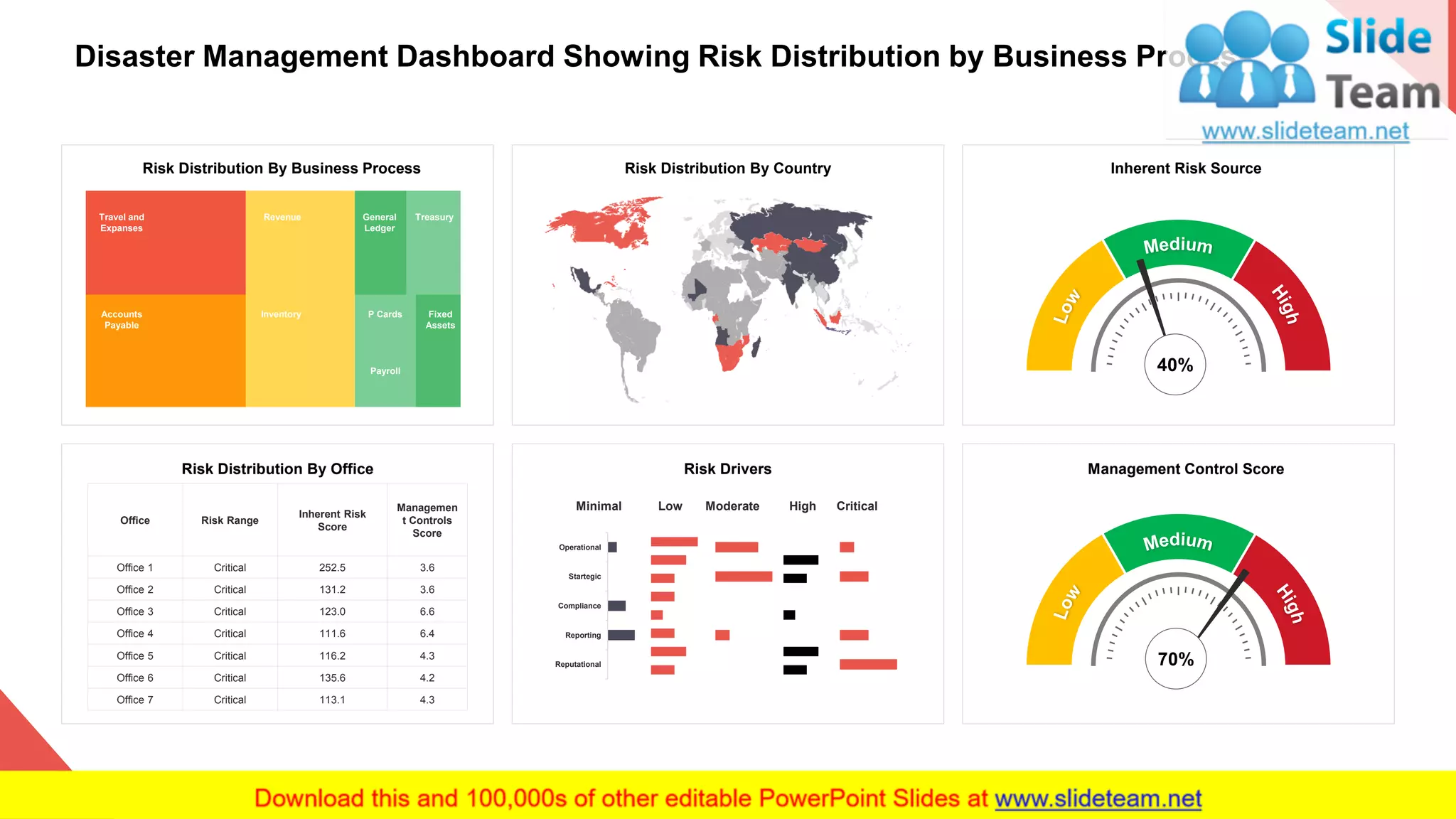 Bcm Framework PowerPoint Presentation Slides | PDF