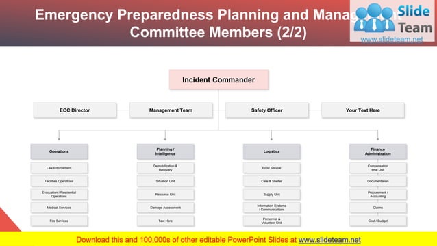 Bcm Framework PowerPoint Presentation Slides | PDF