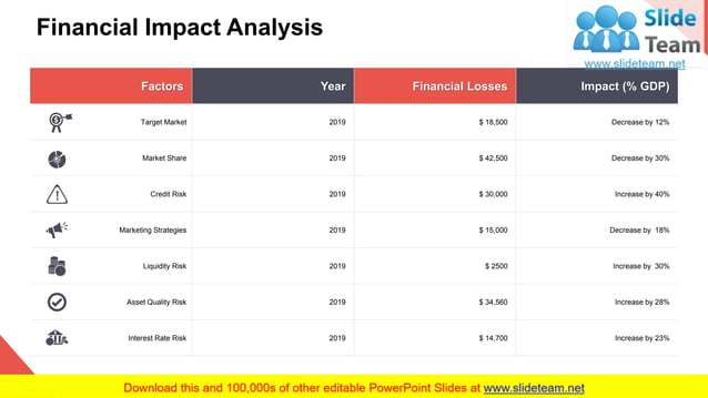 Bcm Framework PowerPoint Presentation Slides | PDF