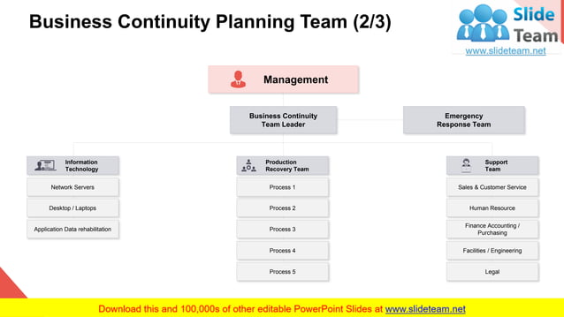 Bcm Framework PowerPoint Presentation Slides | PDF