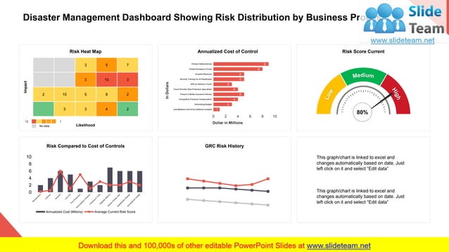 Bcm Framework PowerPoint Presentation Slides | PDF